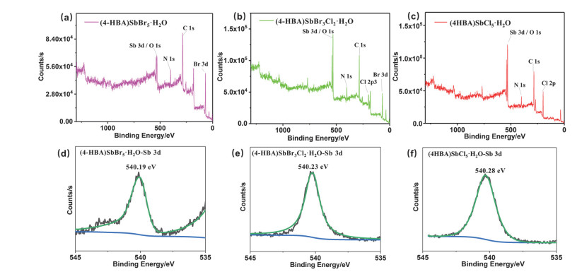 新型(4-HBA)SbX 5 ∙H 2 O类钙钛矿单晶及其卤素结构对发光特性的调控