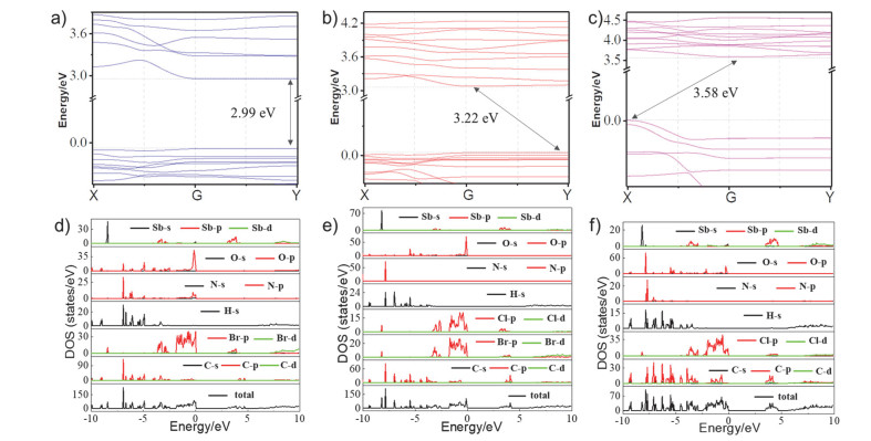 新型(4-HBA)SbX 5 ∙H 2 O类钙钛矿单晶及其卤素结构对发光特性的调控