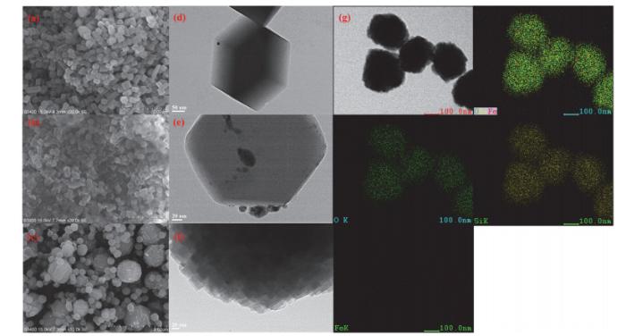 Fe的原位掺杂对Pt/Silicalite-1催化丙烷脱氢反应性能的提升作用
