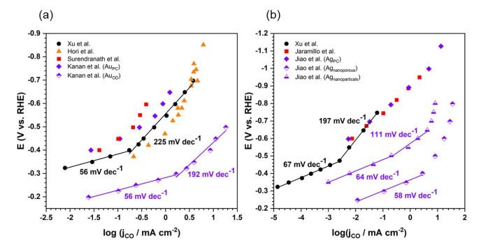 电催化动力学简介