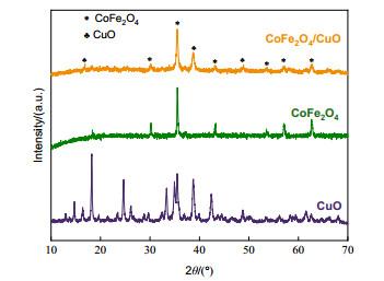 CoFe2O4/CuO活化过氧乙酸高效降解磺胺甲恶唑