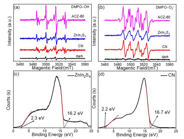 Ag/CN/ZnIn2S4 S型异质结等离子体光催化剂的制备及其增强光还原CO2研究