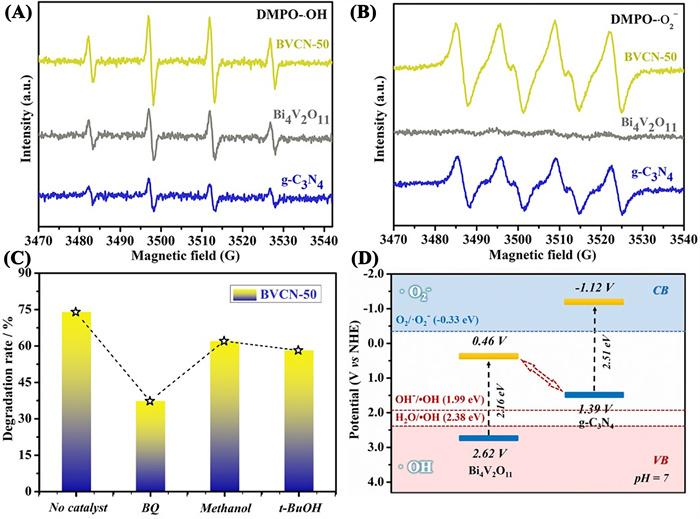 S型异质结H2O2光催化剂的研究进展