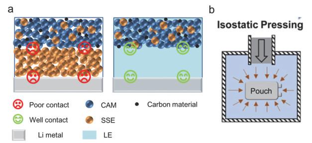 高性能硫化物基全固态锂电池设计：从实验室到实用化