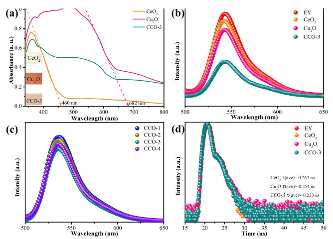 CeO2-Cu2O 2D/3D S型异质结界面促进有序电荷转移以实现高效光催化析氢