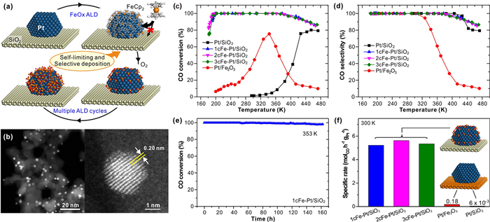 Fe 1 (OH) x -Pt Single-Interfacial-Site Catalyst Exhibits Exceptionally ...