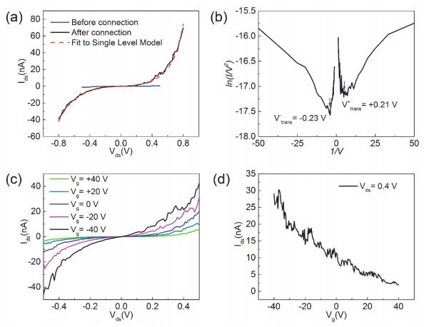 Single-Molecule Field-Effect Transistors with Graphene Electrodes and ...