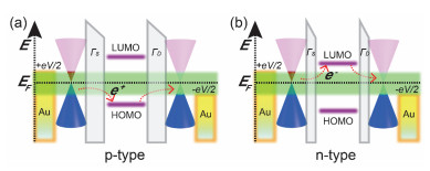 Single-Molecule Field-Effect Transistors with Graphene Electrodes and ...