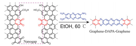 Single-Molecule Field-Effect Transistors with Graphene Electrodes and ...