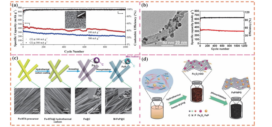 磷基钠离子电池负极材料研究进展