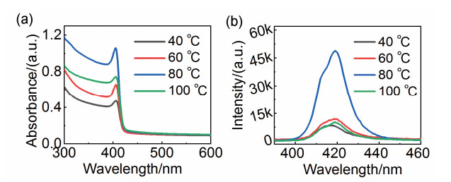 UV Photodetectors Based on High Quality CsPbCl 3 Film Prepared by a Two ...