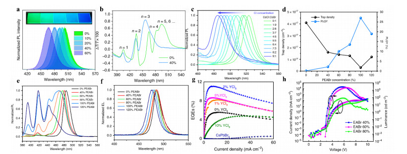 Blue Perovskite Light-Emitting Diodes: Opportunities and Challenges