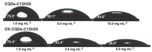 碳量子点阳离子表面活性剂的多功能性