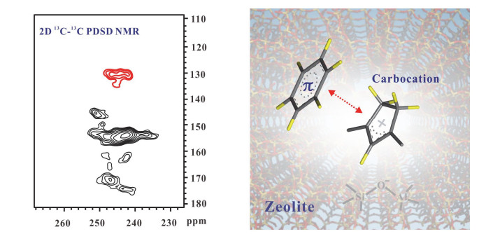 Π -Interactions between Cyclic Carbocations and Aromatics Cause Zeolite ...