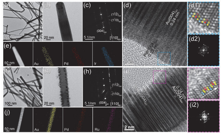在4H晶相Au纳米带上外延生长非常规晶相4H-Pd基合金纳米结构用于高效甲醇电催化氧化