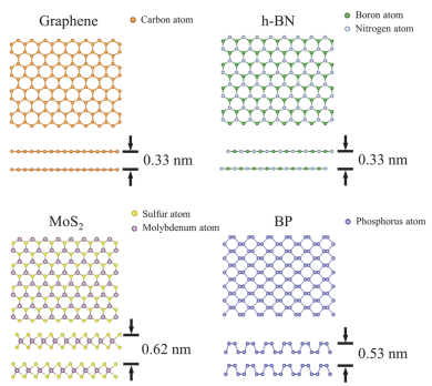 Research Progress of Two-Dimensional Material Hybrid Fiber Modulators