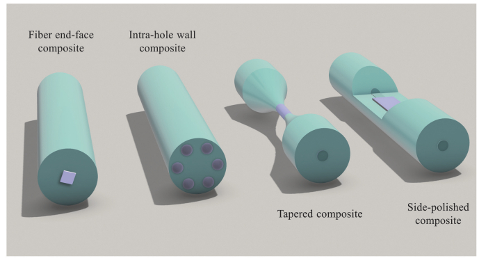 Research Progress of Two-Dimensional Material Hybrid Fiber Modulators