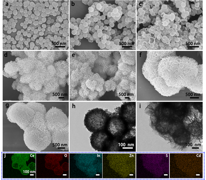 Constructing a CeO 2 /Zn x Cd 1− x In 2 S 4 S-Scheme Hollow ...