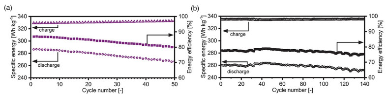 基于固态电解质的熔融碱金属电池研究进展