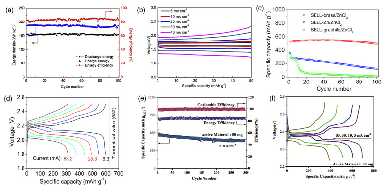 基于固态电解质的熔融碱金属电池研究进展