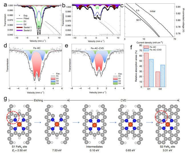 Function of Electron Spin Effect in Electrocatalysts