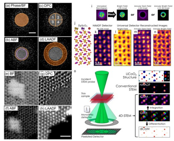 四维扫描透射电子显微镜技术：从材料微观结构到物性分析