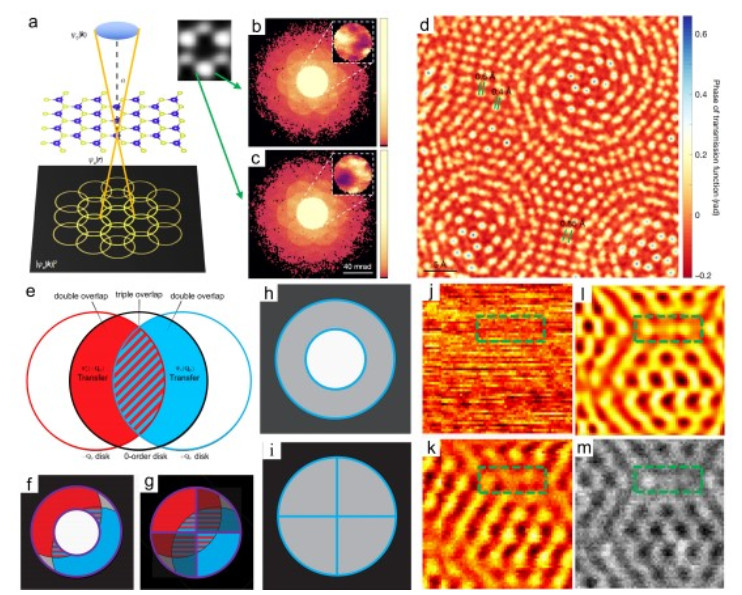 四维扫描透射电子显微镜技术：从材料微观结构到物性分析