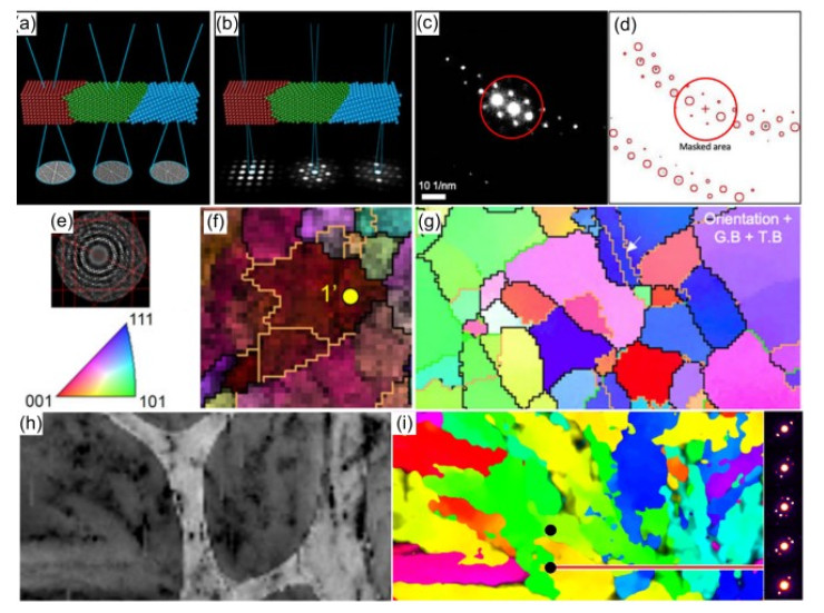 四维扫描透射电子显微镜技术：从材料微观结构到物性分析