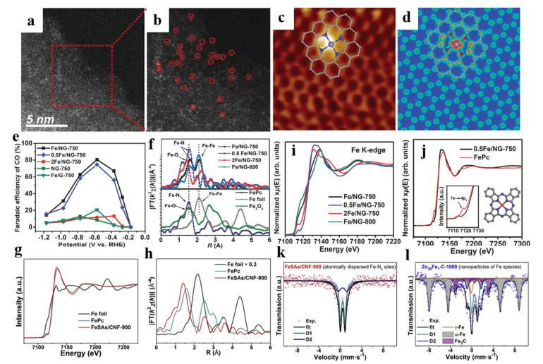 Electronic Structure Regulation of Single-Site M-N-C Electrocatalysts ...