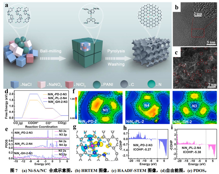 Electronic Structure Regulation of Single-Site M-N-C Electrocatalysts ...