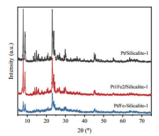 Fe的原位掺杂对Pt/Silicalite-1催化丙烷脱氢反应性能的提升作用