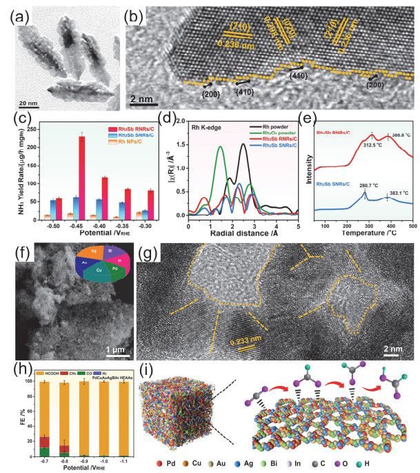 Recent Advances in Defect and Interface Engineering for ...