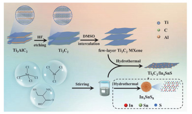 Efficient Photocatalytic H 2 O 2 Production and Cr(Ⅵ) Reduction over a ...