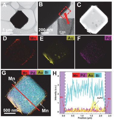 H 2 O及其中间体在缺电子Mn (3+ δ )+ 位的自发增强吸附及其促进光催化产H 2 O 2 性能