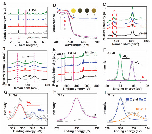 H 2 O及其中间体在缺电子Mn (3+ δ )+ 位的自发增强吸附及其促进光催化产H 2 O 2 性能