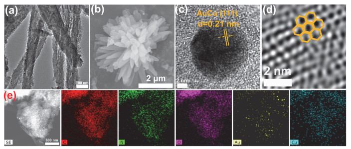 Bimetallic AuCu Alloy Decorated Covalent Organic Frameworks for ...