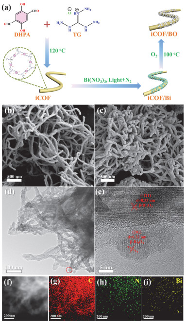 Improving Photocatalytic H 2 O 2 Production over iCOF/Bi 2 O 3 S-Scheme ...