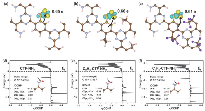 通过给体-受体基团调节CTF-NH 2 中NH 2 的Lewis碱性优化光催化水分解性能