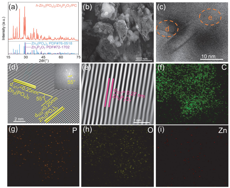 P-Doped Carbon-Supported Zn x P y O z for Efficient Ammonia ...