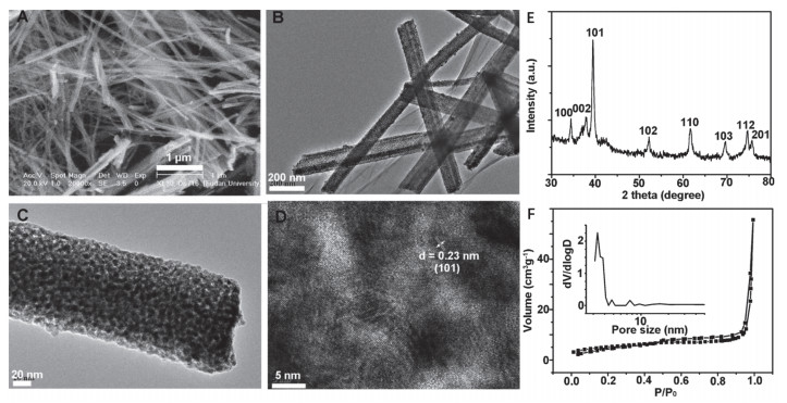 Review on Using Molybdenum Carbides for the Thermal Catalysis of CO 2 ...