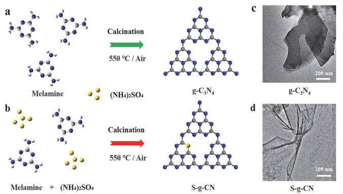 S-Doping of the N-Sites of g-C 3 N 4 to Enhance Photocatalytic H 2 ...