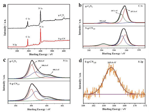 S-Doping of the N-Sites of g-C 3 N 4 to Enhance Photocatalytic H 2 ...