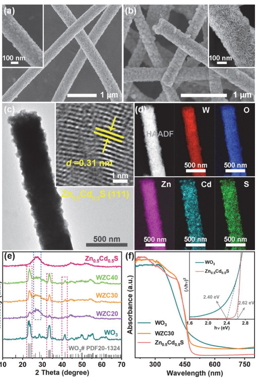 WO 3 /Zn 0.5 Cd 0.5 S S型异质结光催化产氢耦合有机物转化机理研究
