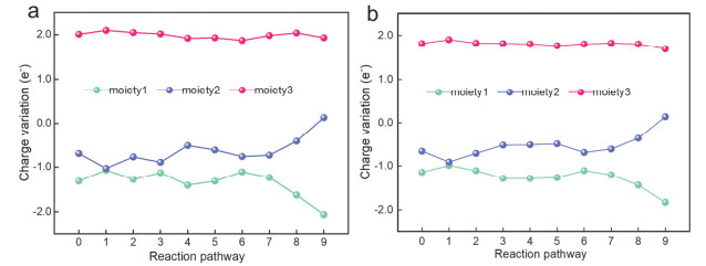 Bi-Layer Single Atom Catalysts Boosted Nitrate-to-Ammonia ...