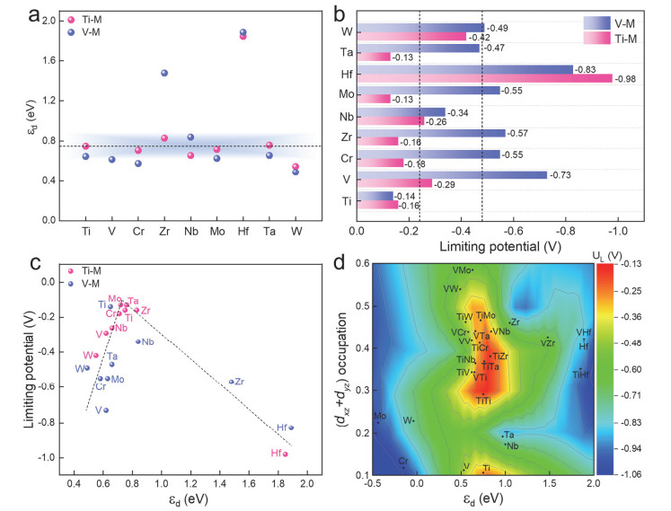Bi-Layer Single Atom Catalysts Boosted Nitrate-to-Ammonia ...