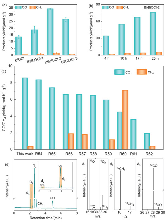 Construction of Bi Nanoparticles Loaded BiOCl Nanosheets Ohmic Junction ...