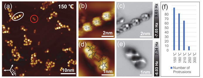 On-Surface Synthesis of Chevron-Shaped Conjugated Ladder Polymers ...