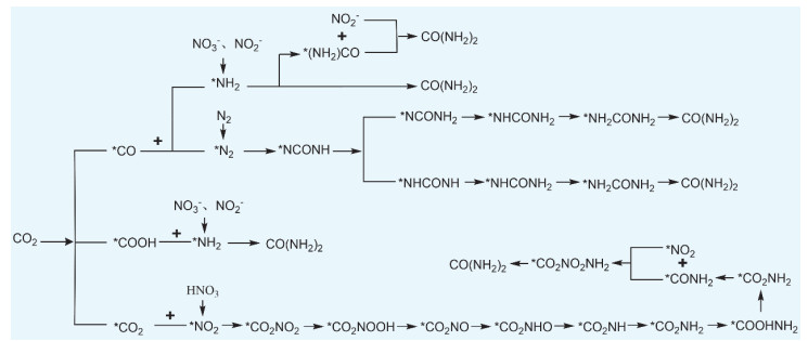 Electrochemical Synthesis of Organonitrogen Compounds from N-integrated ...