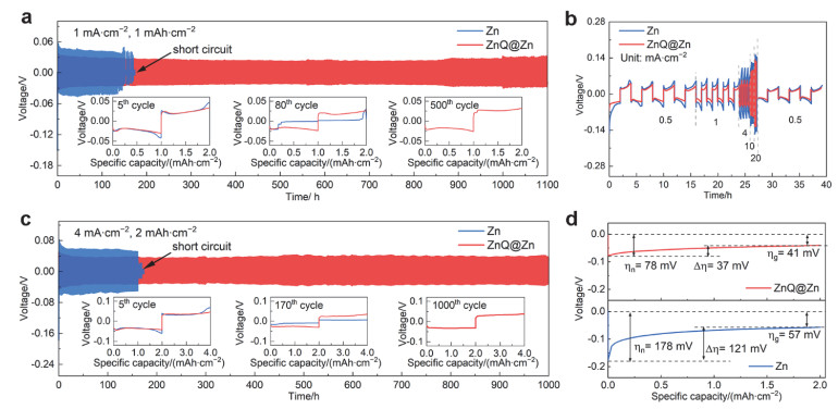 High-Stable Aqueous Zinc Metal Anodes Enabled by an Oriented ZnQ ...