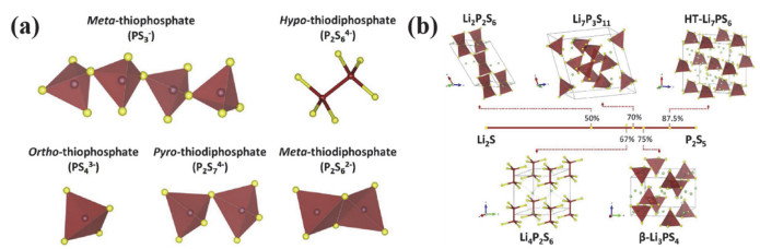 Sulfide Solid Electrolyte Synthesized by Liquid Phase Approach and ...